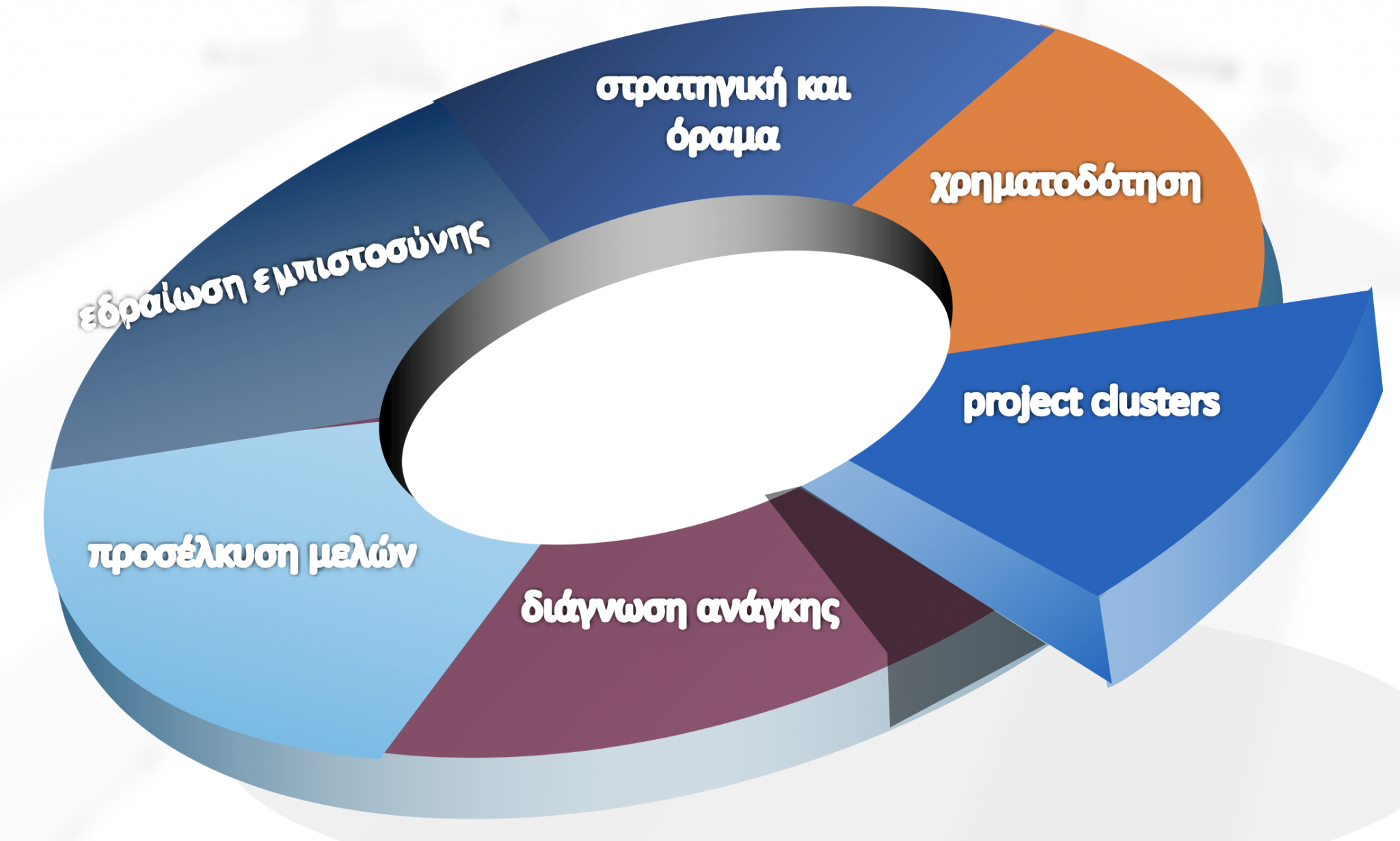 Εισαγωγή στην θεωρία και πρακτική των clusters - Internet of Food Alliance
